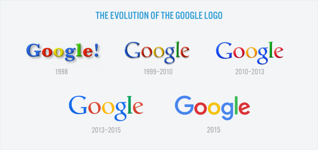 google-logo-history - Springboard